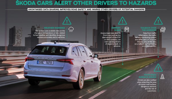 ŠKODA Local Hazard Information Service uses data from vehicle to warn ...