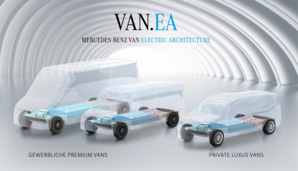 Mercedes-Benz Vans unveils its modular and scalable architecture Van.EA ...